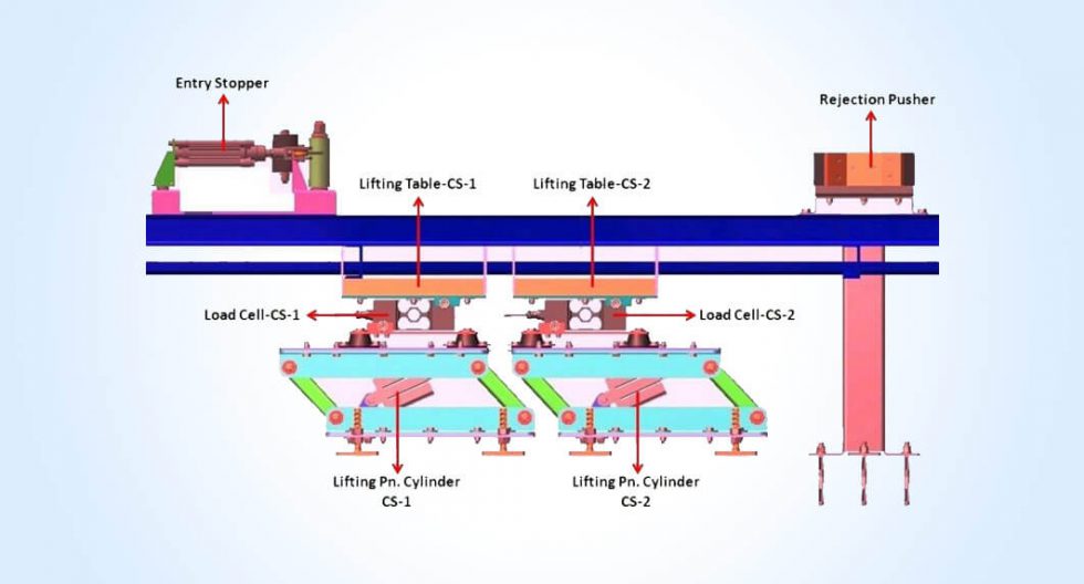 Check Weighing Systems | HT Process Controls Pvt. Ltd.